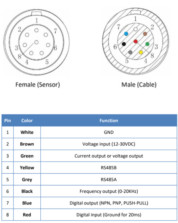 How Do ProA Flow Sensors Communicate To Allow Automation ...