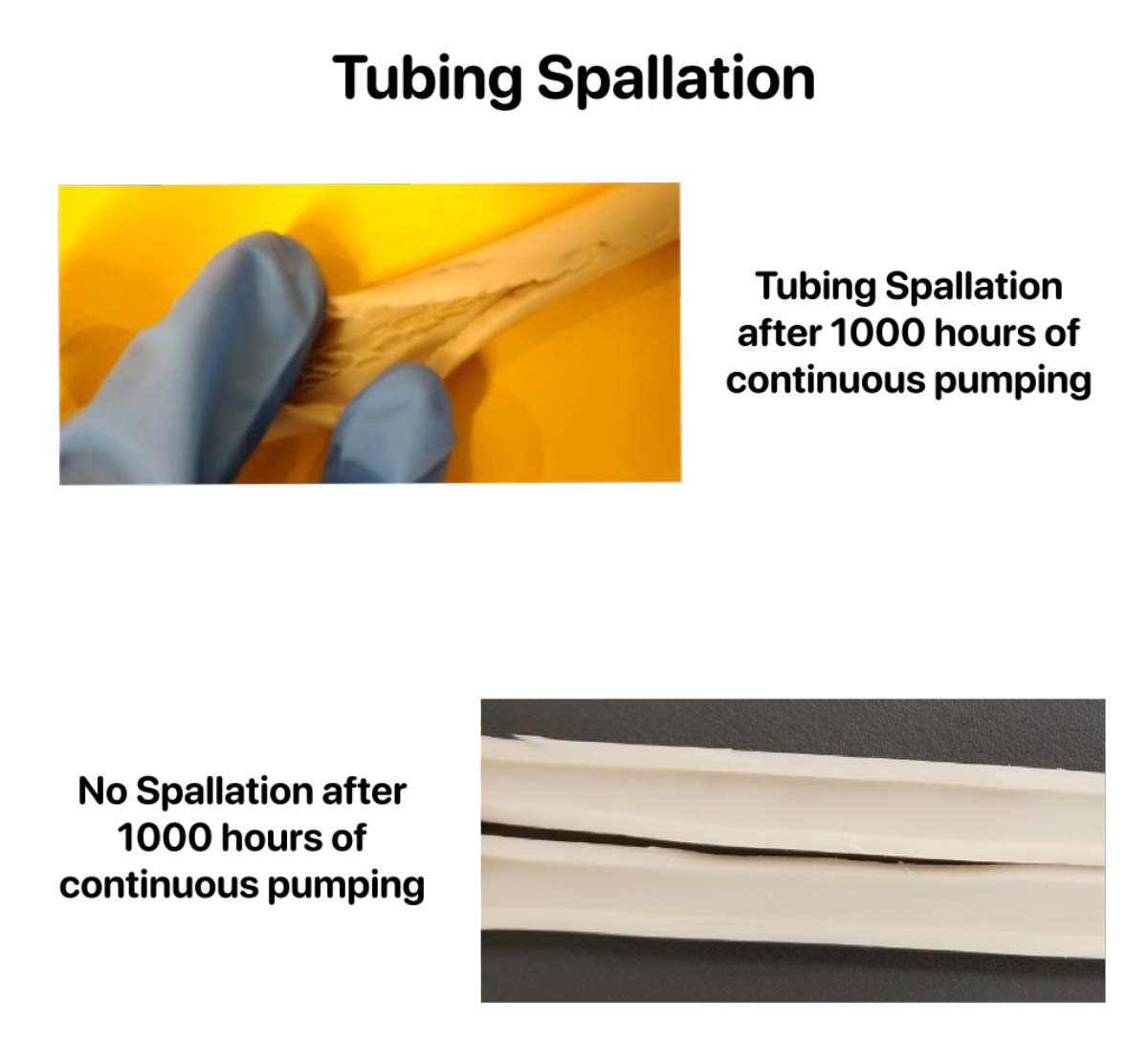 Bioprocess Tubing: Choosing the Best Fit