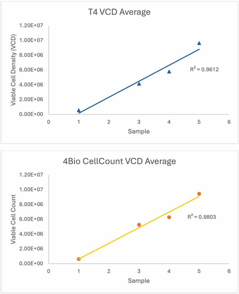 Trypan Blue Cell Counting: Manual vs Automated Methods