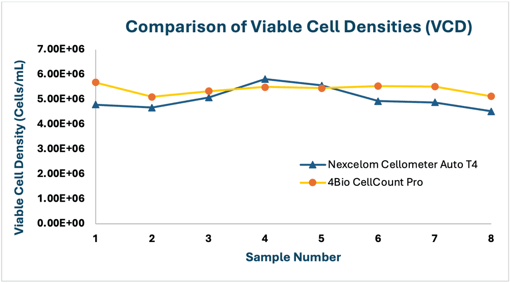 Trypan Blue Cell Counting: Manual vs Automated Methods